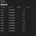 Notion 教學 ｜ 如何計算資料庫不同列的數字？ ‣ 六叔觀察站 | Uncle6 Observer