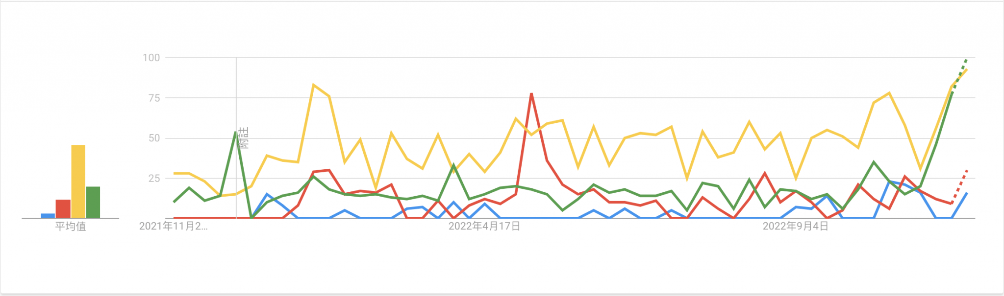 個人知識庫 軟體怎麼選？ ‣ 六叔觀察站 | Uncle6 Observer