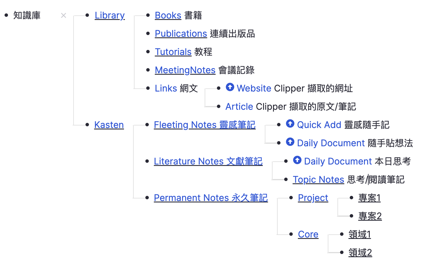 Step By Step 用 RemNote 建立個人知識庫 ‣ 六叔觀察站 | Uncle6 Observer